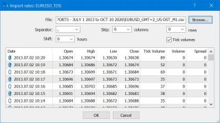 Importing High Quality Tick Data on MetaTrader 4 & 5