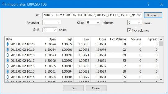 Importing High Quality Tick Data on MetaTrader 4 & 5