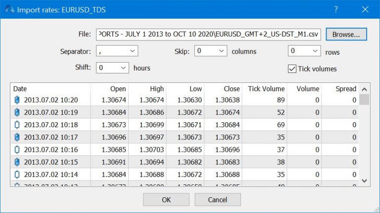 Importing High Quality Tick Data on MetaTrader 4 & 5
