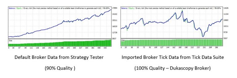 Importing High Quality Tick Data on MetaTrader 4 & 5