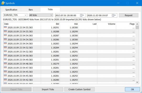 Importing High Quality Tick Data on MetaTrader 4 & 5