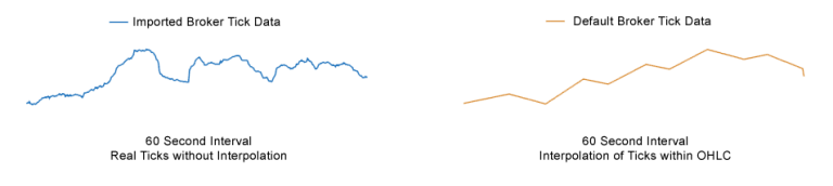 Importing High Quality Tick Data on MetaTrader 4 & 5