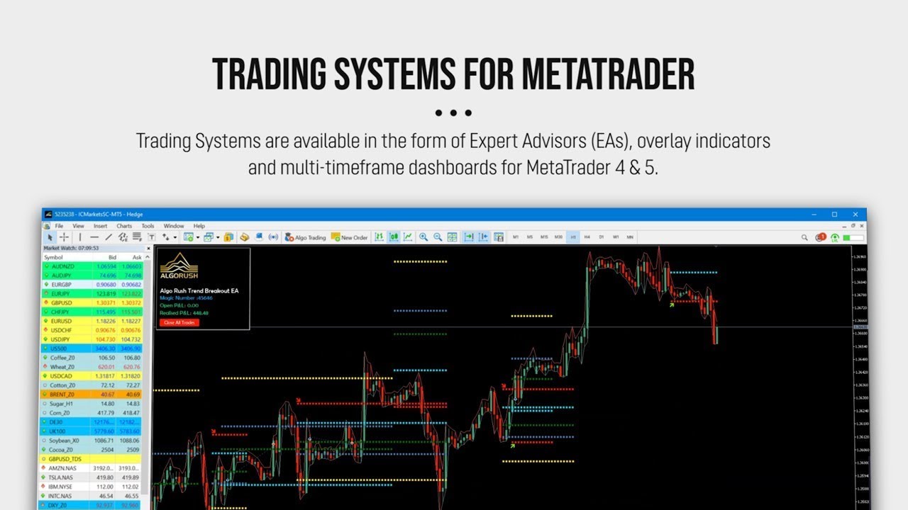 Trading Systems with Trading Indicators, EAs & Dashboards | Algo Rush Trading Systems with Trading Indicators, EAs & Dashboards | Algo Rush